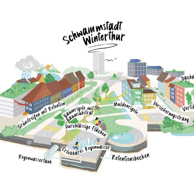 Schwammstadt Winterthur — Stadt Winterthur