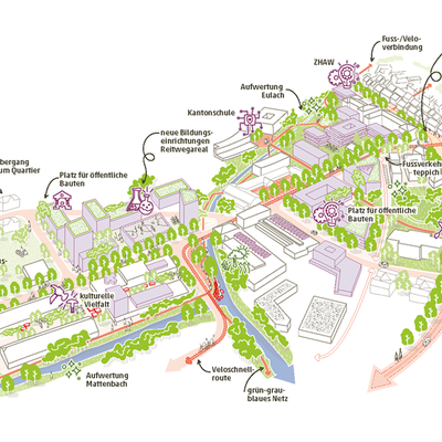 Verstehen — Stadt Winterthur